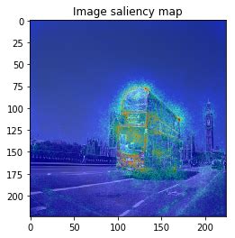 Library Release Visualize Saliency Map Of Deep Neural Network