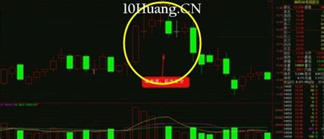 K線圖高手進階教程73：塔形頂戰法（圖解） Stock Lab股票實驗室