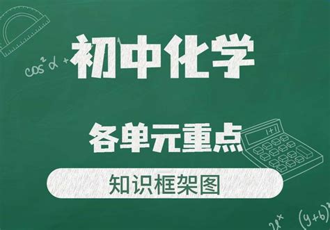 【初中化学】各单元重点知识框架图 知乎