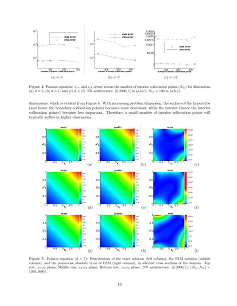 an extreme learning machine based method for computational pdes in