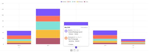 Annotations Mixpanel Docs