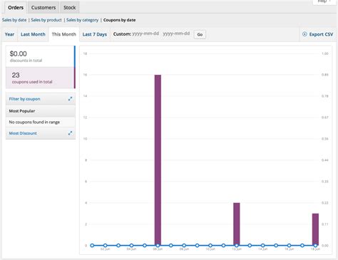 WooCommerce Reports Documentation WooCommerce
