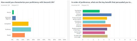 2021 Second Life Educational Usability Survey Rockcliffe University