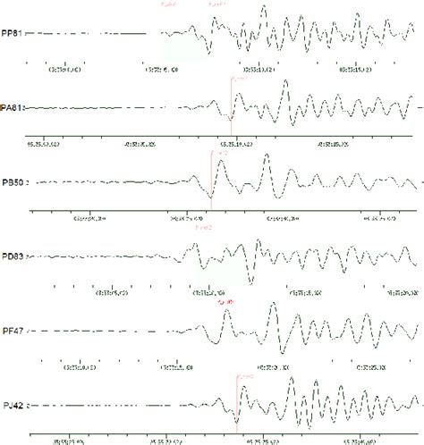 Example Of Manual Picking Of The P Wave Arrivals Filtered Seismograms