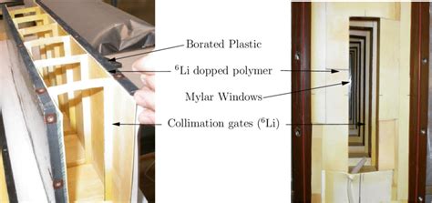 Two Views Of The Collimator Left Collimator Open Right Download Scientific Diagram