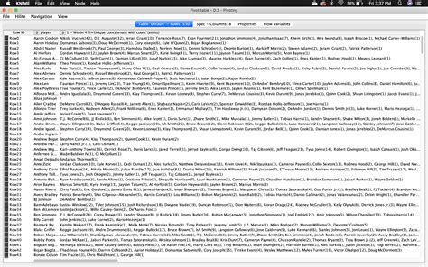 How To Create Two Separate Columsn Knime Analytics Platform Knime