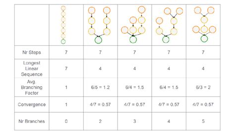 the value of structural descriptors calculated on representative graphs