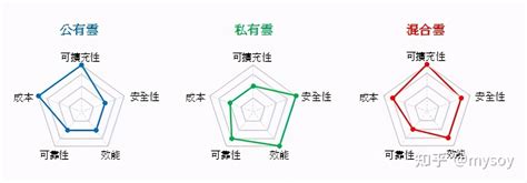 星际魔盒系列之性价比极高的私有云nas开篇 知乎