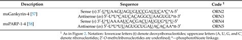 Table 1 From Template Assisted Assembly Of Hybrid DNA RNA