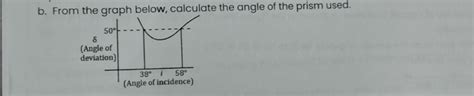 b. From the graph below, calculate the angle of the prism used. | Filo