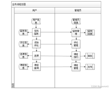 Springboot健身房管理系统 毕业设计 附源码031807基于springboot健身管理系统论文 Csdn博客