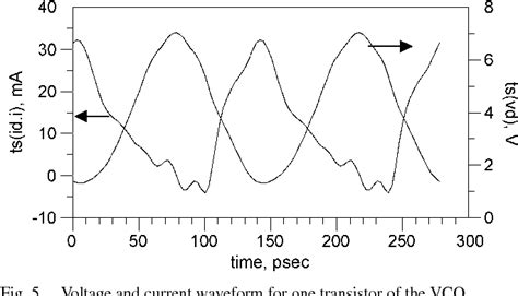 Figure 1 From Development Of 60 Ghz Front End Circuits For A High Data Rate Communication System