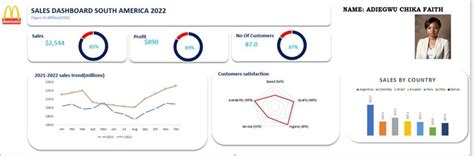adiegwu chika on linkedin dataanalysis financialmodeling