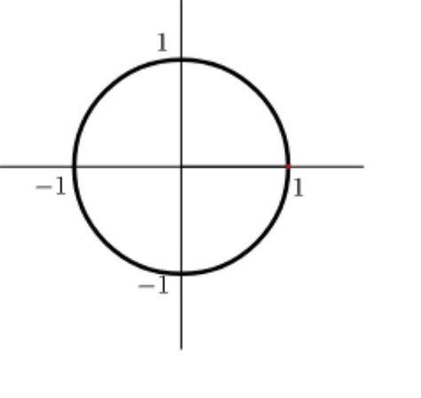 Graf Funkcije Sinus GeoGebra
