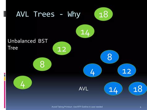 Data Structures : AVL Trees | PPTX