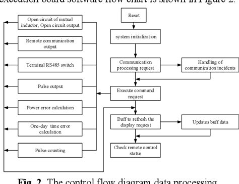 Figure 1 From Design Of The Integrated Intelligent Detection Platform