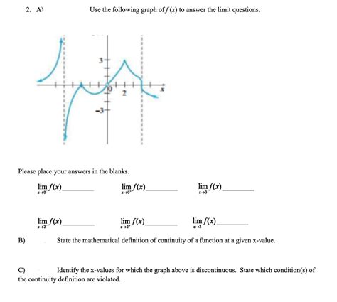 Solved A Use The Following Graph Of F X To Answer The Chegg