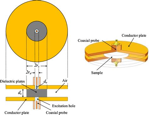 Figure 1 From A Novel Parallel Plate Dielectric Resonator Method For