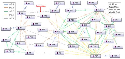 Subassembly Partition Of Hull Block Based On Two Dimensional Pso Algorithm