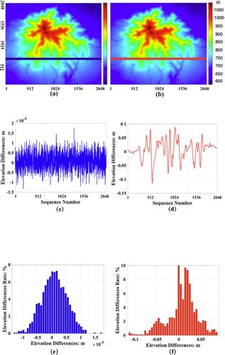 Fast Geolocation Solution For Bistatic Interferometric Synthetic