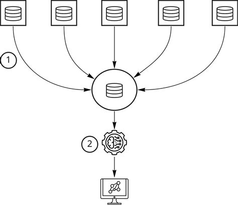 A Quick Primer On Federated Learning