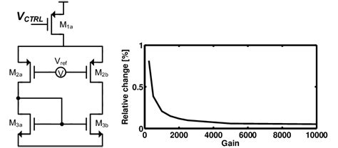 A Block Schematic Of The Proposed Tuning System Used To Bias The Download Scientific Diagram