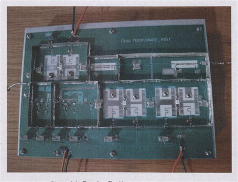 Figure 31 From Development Of Feedforward Rf Power Amplifier