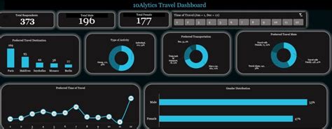 Oluseye Adisa On Linkedin Datavisualization Datastorytelling