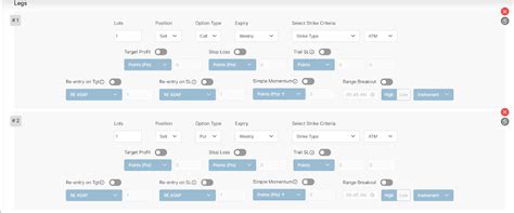 Backtesting Algotest