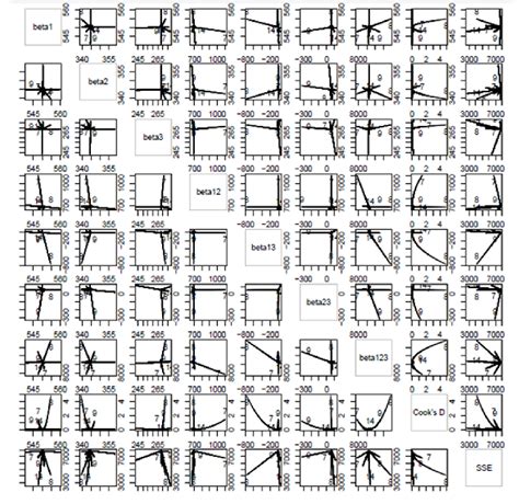 figure 2 1 from firework plot as a graphical exploratory data analysis