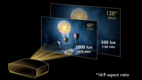 Led Display Brightness Complete Guide