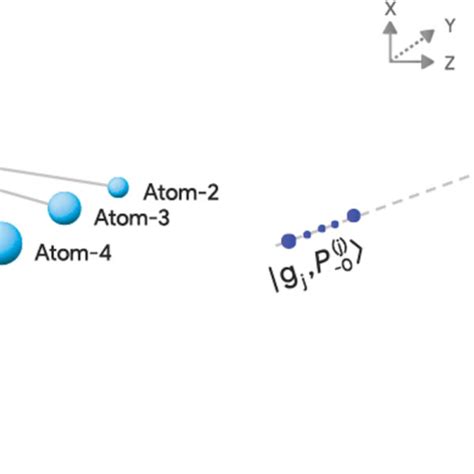 A Represents The Star Entangled Graph State In Our Case The Cavity 1