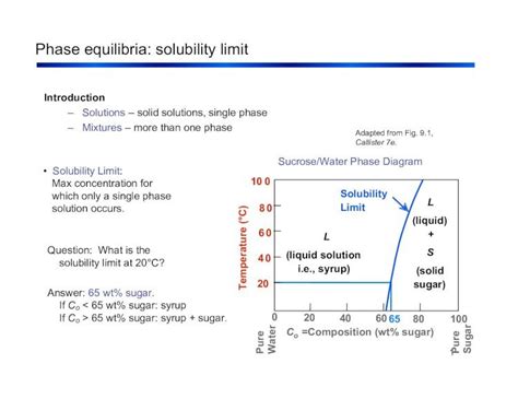 PDF Phase Equilibria Solubility Limit Phase Equilibria Solubility Limit Introduction