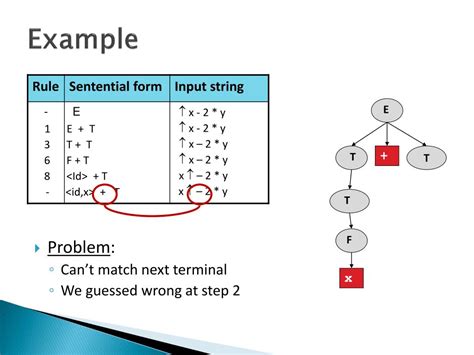 Ppt Top Down Parser Powerpoint Presentation Free Download Id 2483461