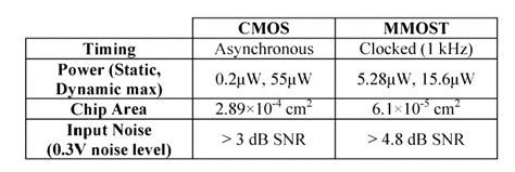 Figure 2 From Memristor Based Stdp Learning Network For Position