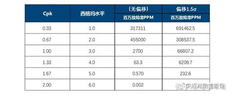 Cp与cpk基础 知乎 Cp与cpk基础 知乎