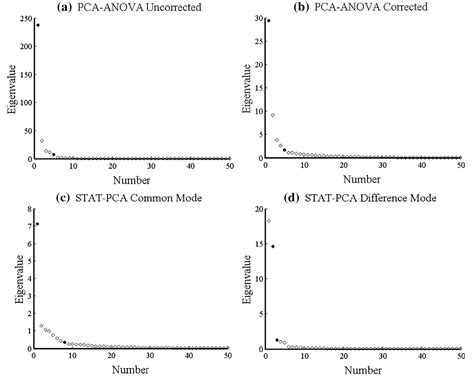 Figure 1 From Spacetimefrequency Analysis Of Eeg Data Using Within