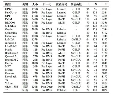 从原理出发 提示词如何影响大模型的输出