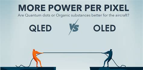 More Power Per Pixel QLED Vs OLED Thales Aerospace BlogThales Aerospace Blog