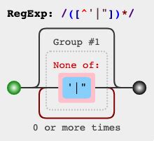Regex For Matching And Excluding And Stack Overflow