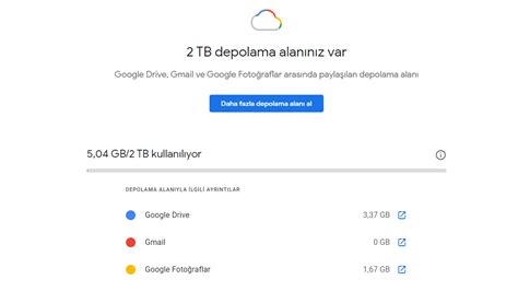 Google Drive Google One Nedir Nasıl Kullanılır TechWorm