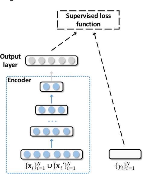 Figure 1 From Enhancing Deep Neural Networks Against Adversarial Malware Examples Semantic Scholar