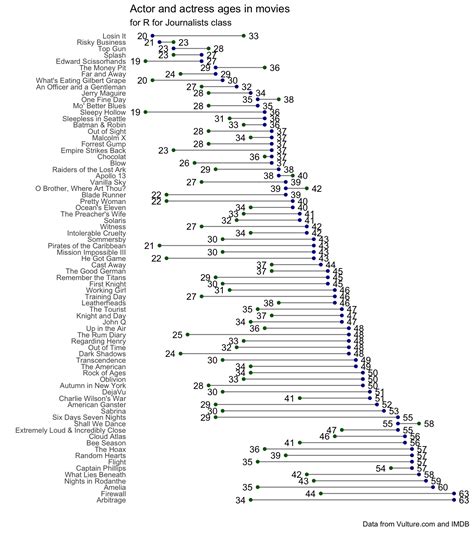 Customizing Charts Journalism With R