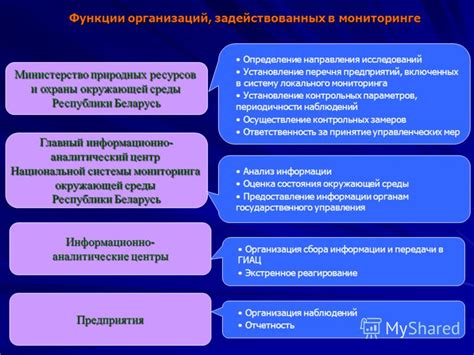 Презентация на тему Министерство природных ресурсов и охраны окружающей среды Республики