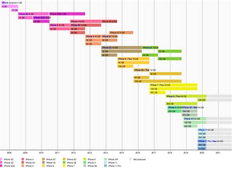 Iphone 11 Pro Wikipedia