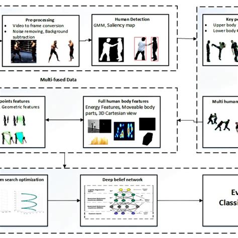 example of 3d cartesian view over svw dataset a 2d representation
