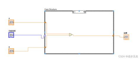 Labview 利用枚举编写一个计算工具labview Csdn专栏