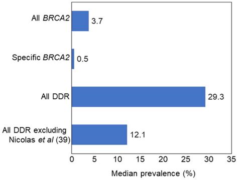 Prostate Cancer Risk Calculator Cleveland Clinic Cancerwalls