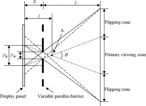 One Dimensional Integral Imaging Display Using A Variable Parallax Barrier