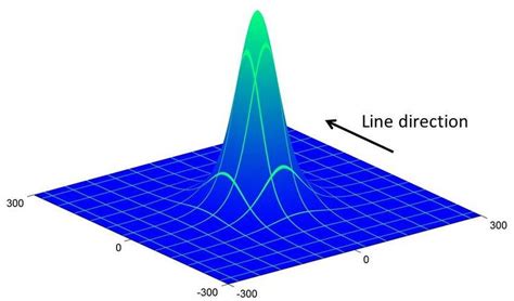 Source Detector Response For A Slab Detector At 60 M Height Above A